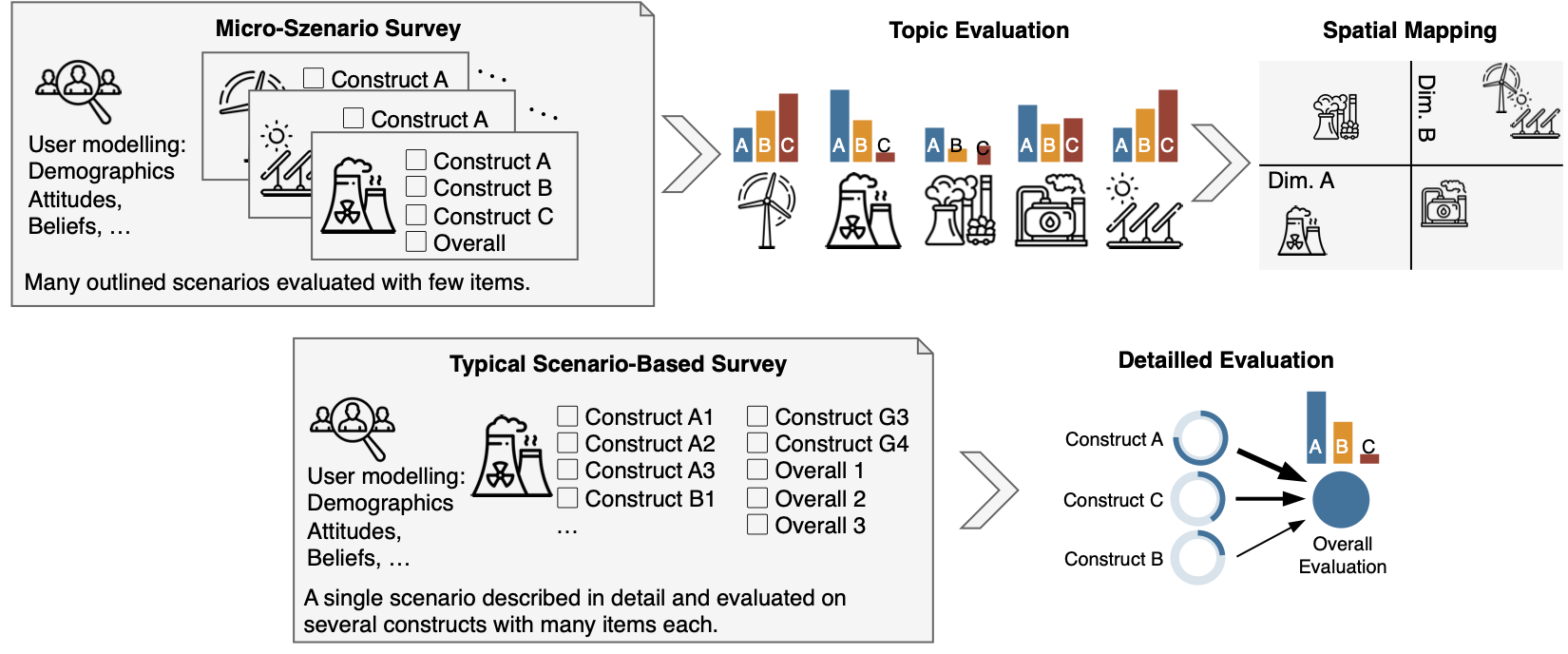 Mapping acceptance: micro scenarios as a dual-perspective approach for ...