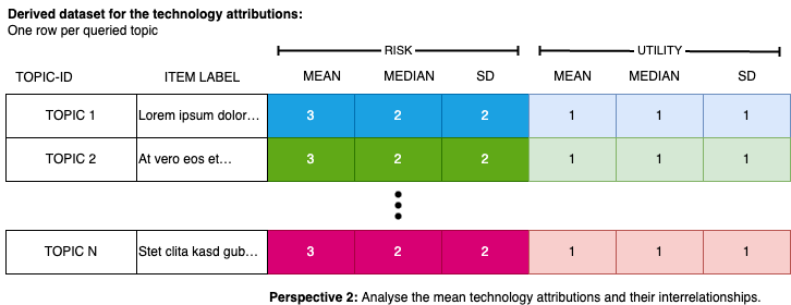 Example how to Analyse and Visualize Data from Micro Scenario-based Studies – Mapping Acceptance